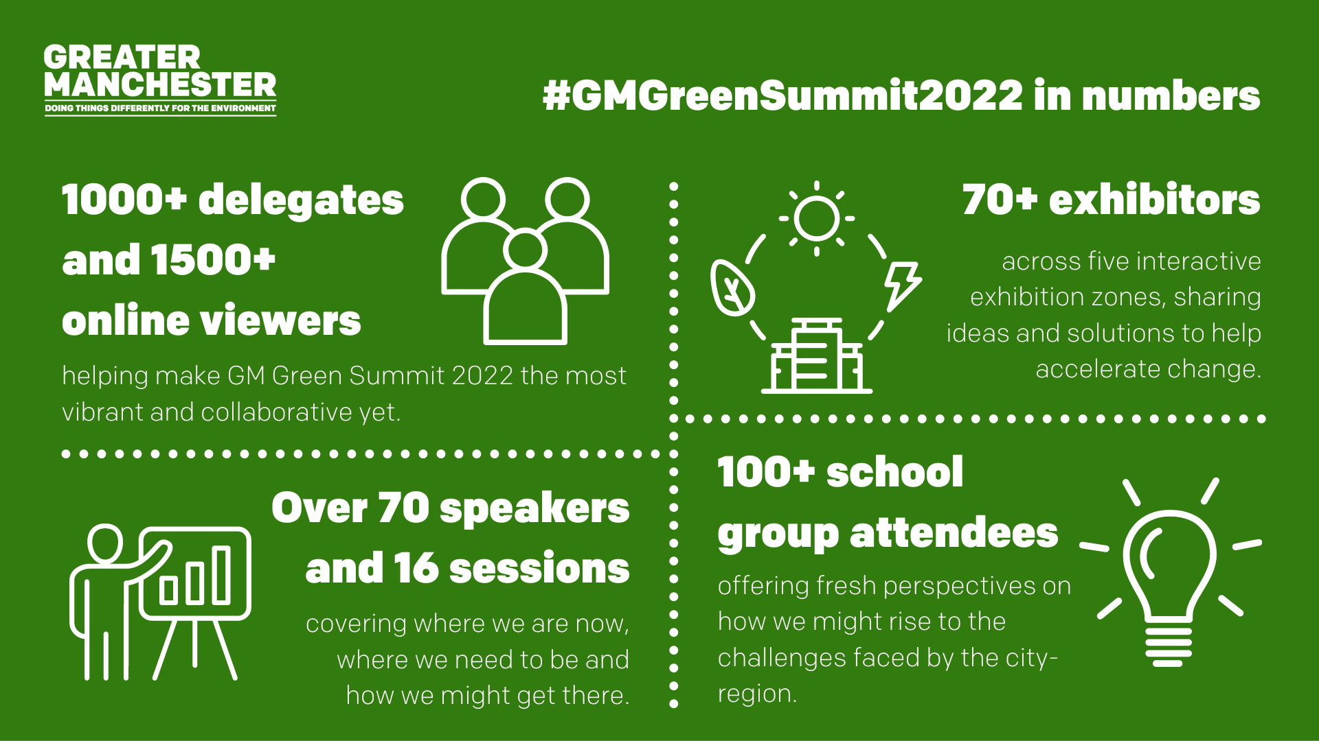 A look back at Greater Manchester Green Summit 2022 - GM Green City